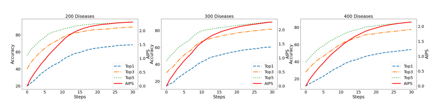 PUBLICATIONS – Chao Ma