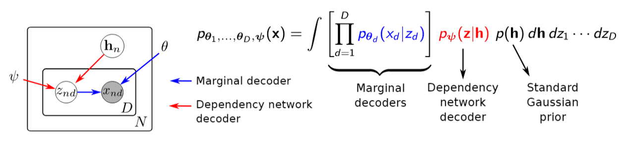 PUBLICATIONS – Chao Ma