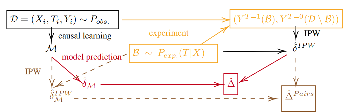 PUBLICATIONS – Chao Ma