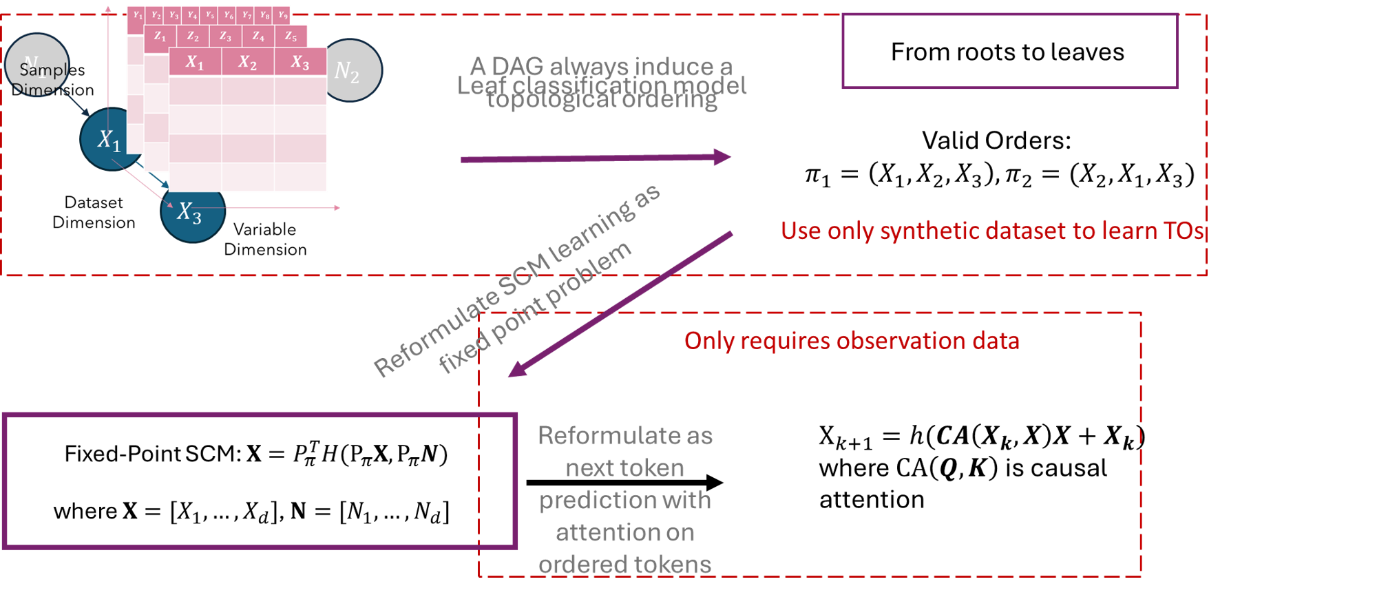 PUBLICATIONS – Chao Ma